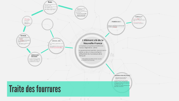 Traite des fourrures by Nicolas Ouellet on Prezi