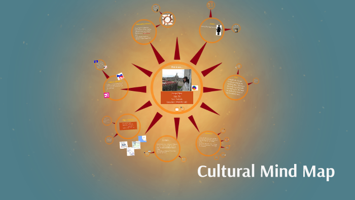 Cultural Mind Map by Loura Etter on Prezi