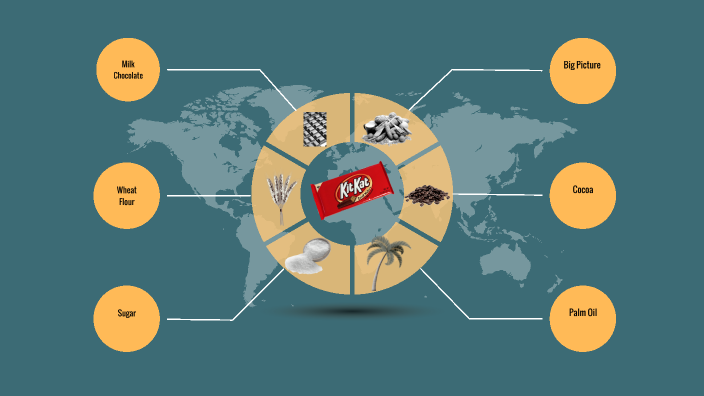 Logistics of a Kit Kat Bar by Connor Mulins on Prezi