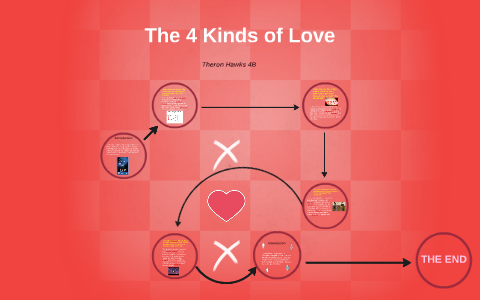 The 4 Kinds of Love by Theron Hawks on Prezi