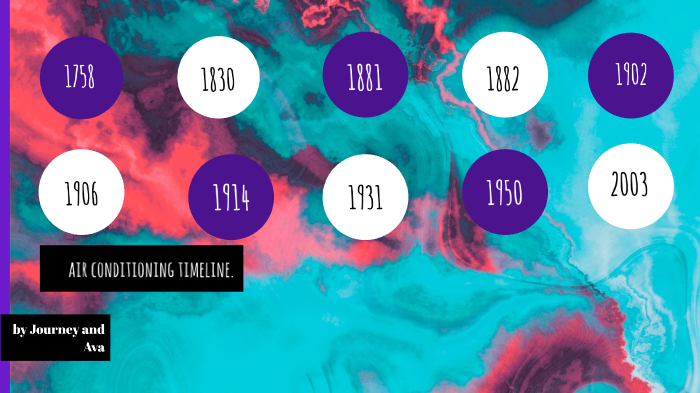 air conditioning timeline by ava goebel on Prezi