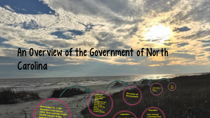 An Overview of the Government of North Carolina by julie smith on Prezi