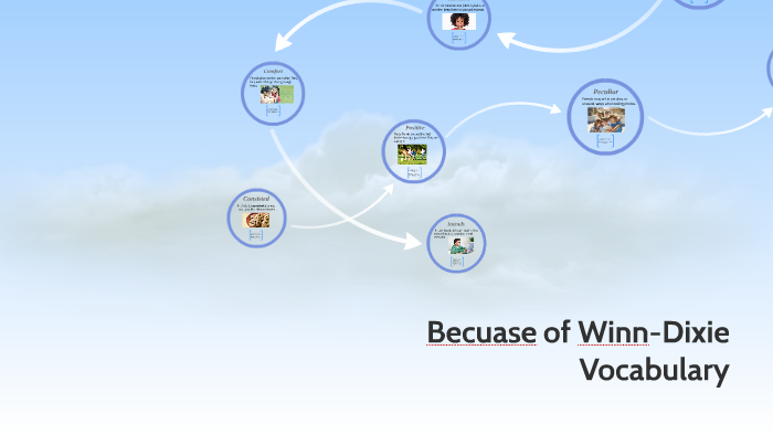 Because of Winn-Dixie Vocabulary by on Prezi