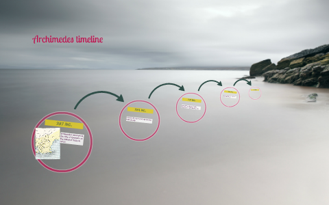 Archimedes timeline by Jace Coon on Prezi