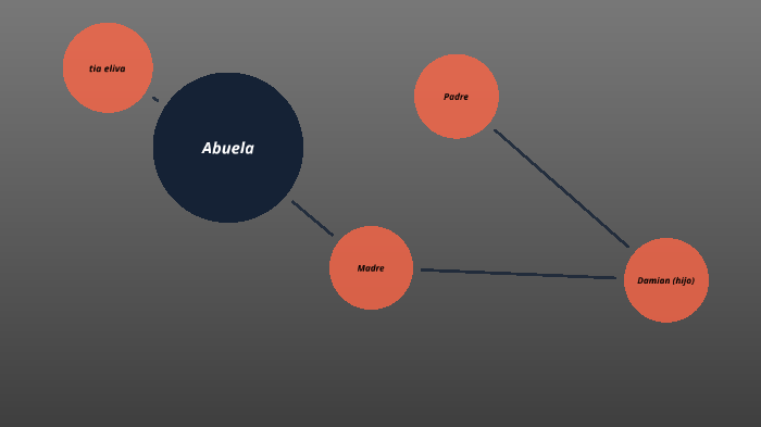 family tree by Damian Roman on Prezi