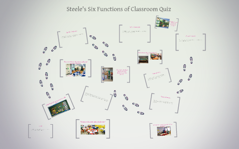 Steele's Six Functions of Classroom Management by Jeremy Hopper on Prezi