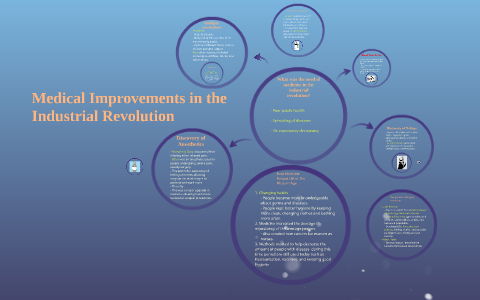 Medical Improvements in the Industrial Revolution by Yagel Kaidar on Prezi