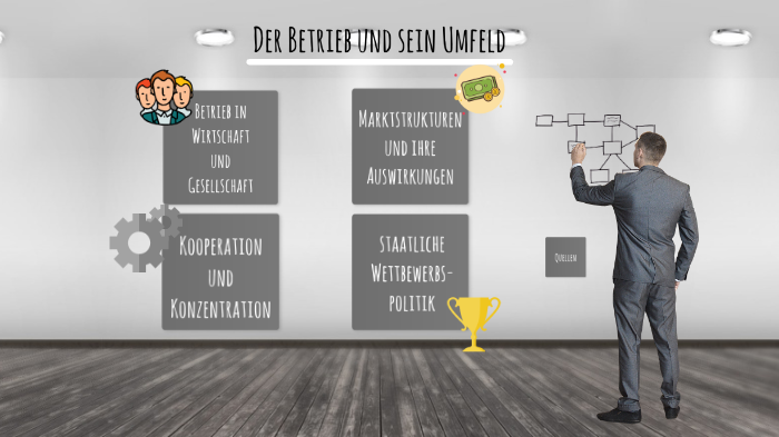 Der Betrieb und sein Umfeld by Alexander Wölk on Prezi