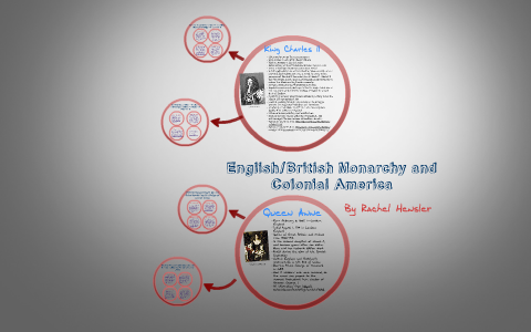 English/British Monarchy and Colonial America by Rachel Hensler on Prezi