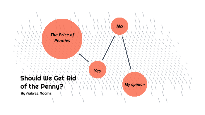 Should We Get Rid of the Penny? by Aubree Adams on Prezi