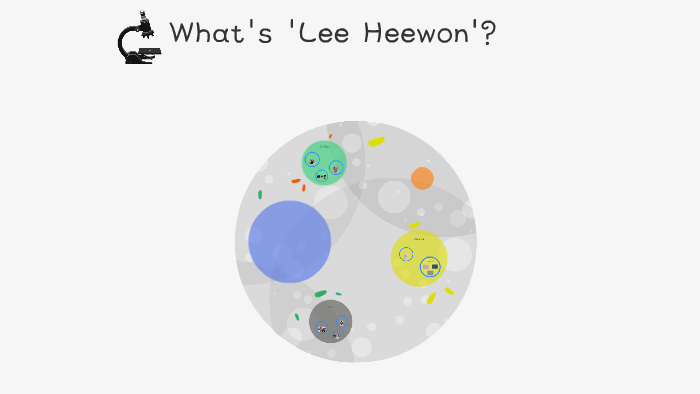 What's 'Lee Heewon'? by Gmldnjs Dl on Prezi