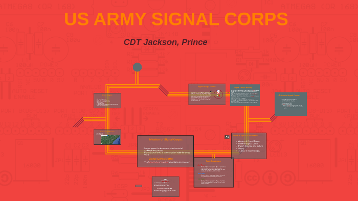 US ARMY SIGNAL CORPS Presentation by Jay Jackson on Prezi