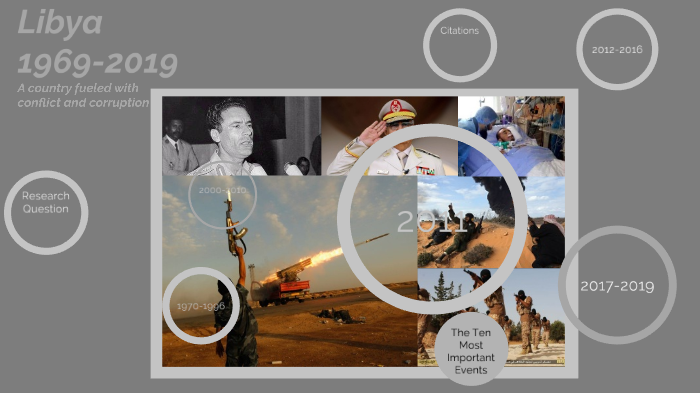 Libya Timeline by Adnan Mardambek on Prezi