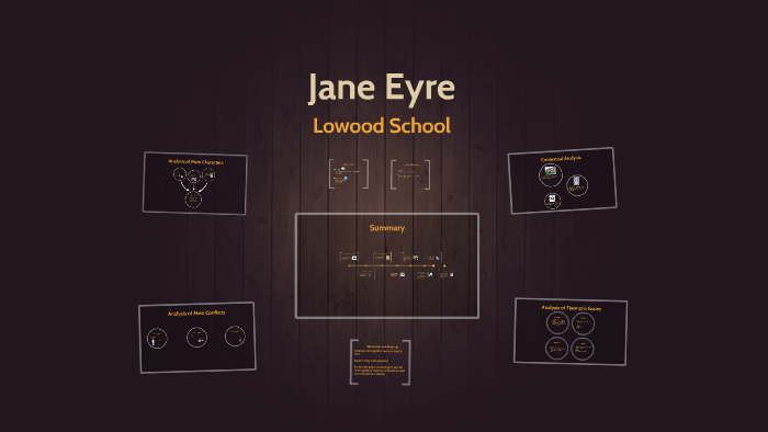 Jane Eyre: Lowood School by Hanna Beer on Prezi