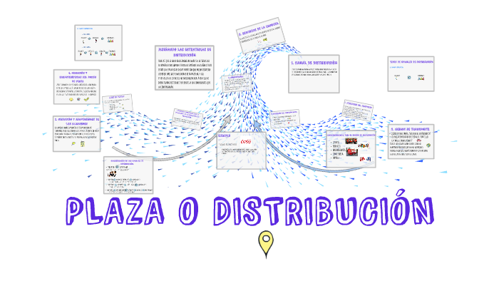 PLAZA O DISTRIBUCIÓN by Maria Kiss on Prezi