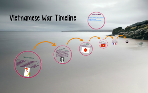 Vietnamese War Timeline by Abdullah Kayani on Prezi