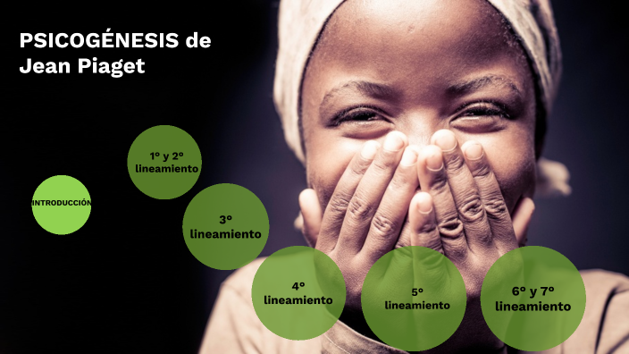 Psicogenesis de Jean Piaget by Abigail Vazquez on Prezi