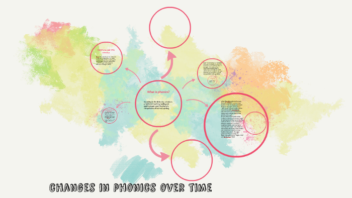 the history of phonics by Rachel Pearce on Prezi