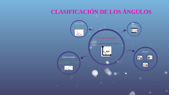 CLASIFICACIÓN DE LOS ÁNGULOS by SEGUNDO MUÑOZ on Prezi