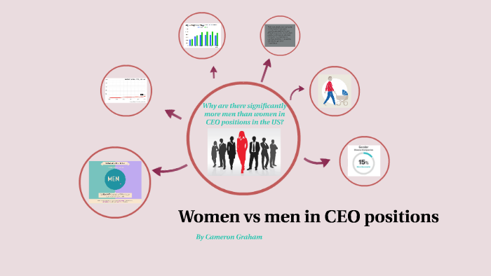 Women vs men in CEO positions by Cameron Graham on Prezi