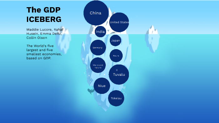 The GDP Iceberg by Collin Olson on Prezi