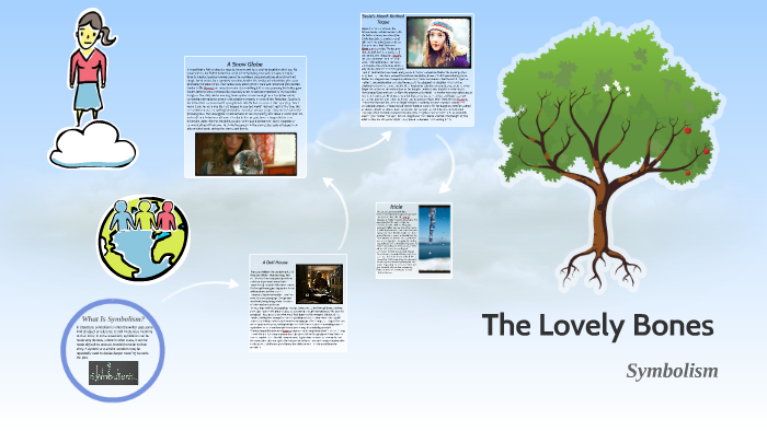 Plot Diagram For The Lovely Bones By Maya Penington On Prezi – BGHT