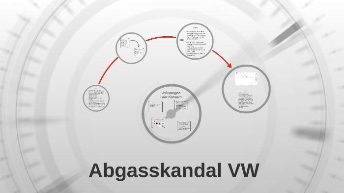 Abgasskandal VW by Vincent Albrecht on Prezi