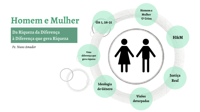 Homem E Mulher By Nuno Amador On Prezi