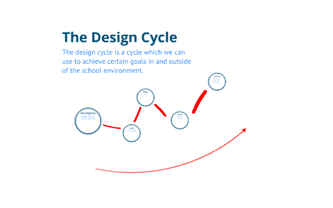 The design cycle by cedric willekens on Prezi