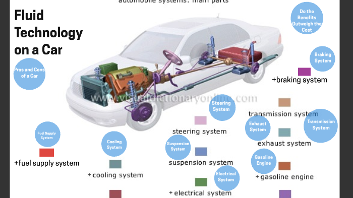 Fluid Technology by Ethan Dasilva on Prezi