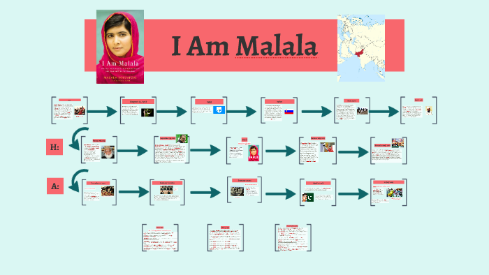 "I Am Malala" Pakistan Timeline by Anna Pundt on Prezi