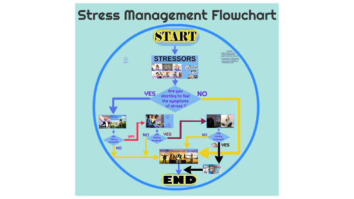 Stress Management Flowchart by Reynaldo Aragon on Prezi