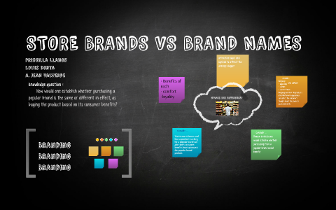 STORE BRANDS VS BRAND NAMES by on Prezi