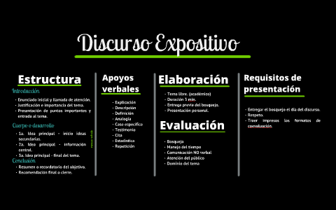 Discurso Expositivo by Natalhi Alvarado on Prezi