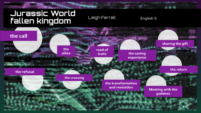 Heroic Cycle by leigh ferrell on Prezi