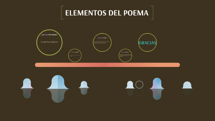 ELEMENTOS DEL POEMA by Domenica Terán on Prezi
