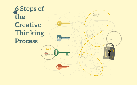 5 Steps of the Creative Thinking Process by Doral Kasper on Prezi