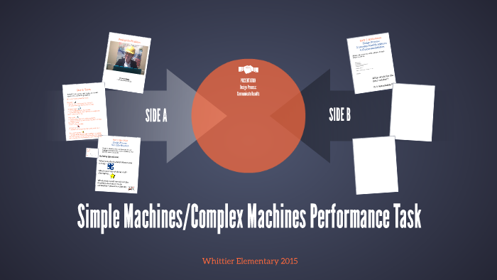 Simple Machines/Complex Machines Performance Task by Katie Buzard on Prezi