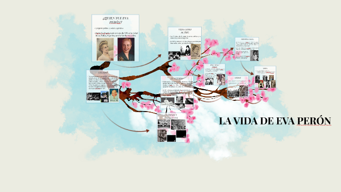 LA VIDA DE EVA PERÓN by Larissa Alves on Prezi