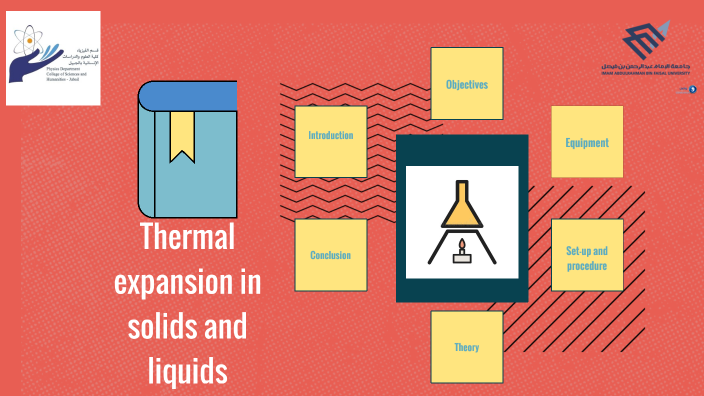 Thermal expansion in solids and liquids by arjwan alshahrani on Prezi