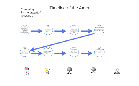 Timeline of the Atom by shane luckett on Prezi