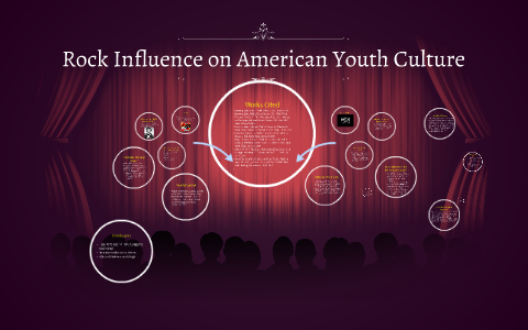 Rock Influence on American Youth Culture by Marlene Silva on Prezi