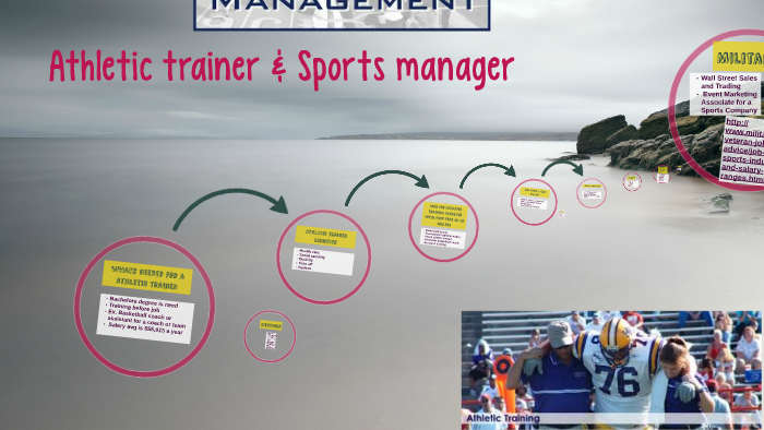 Athletic trainer & Sports manager by jerald cavitt on Prezi