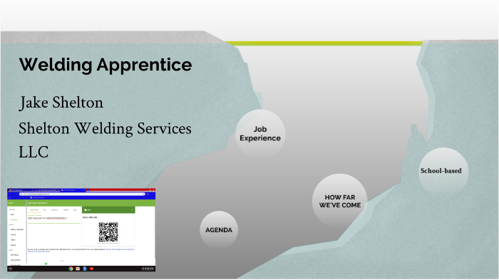 SAE Vision Board by Jake Shelton on Prezi