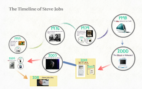 The Timeline of Steve Jobs by Dillon Daine on Prezi