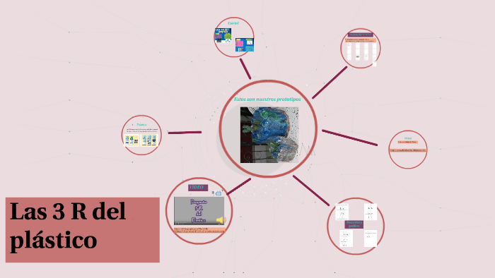 Las 3 R del plástic by anna karen almendariz on Prezi