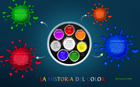 LA HISTORIA DEL COLOR by dairo garcia on Prezi