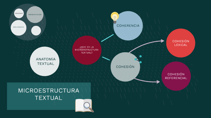 Microestructura Textual by ALEJANDRA MESA ARROYAVE on Prezi