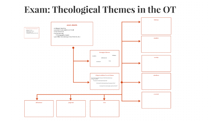 Exam: Theological Themes by Joshua Little on Prezi