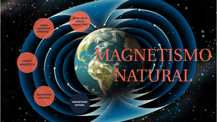 MAGNETISMO NATURAL by Stefany Quintana Diaz on Prezi